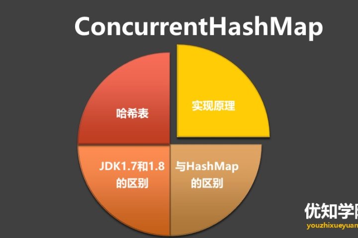 Concurrenthashmap实现原理 含jdk1 7和jdk1 8的区别 优知学院